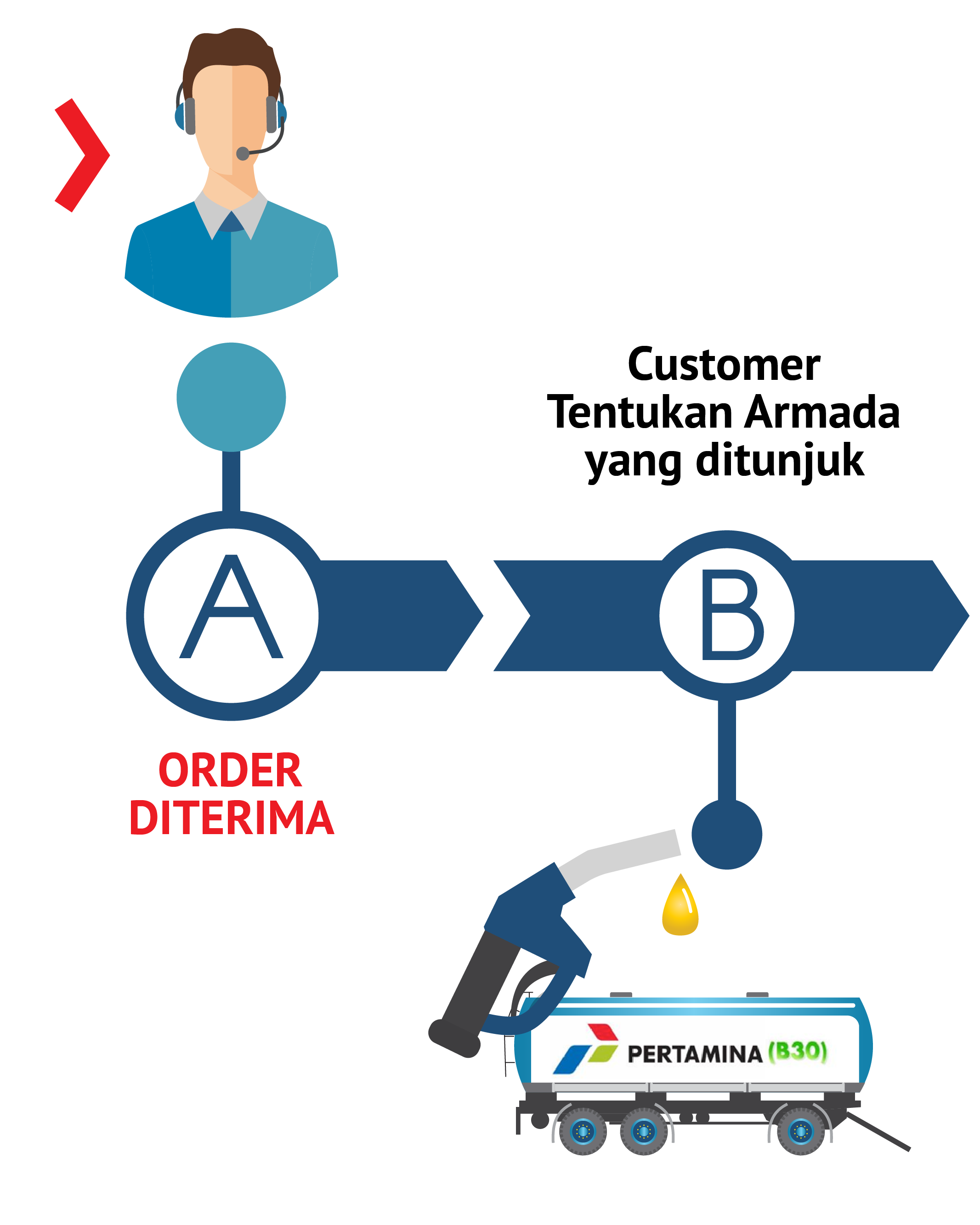 Layanan - PT Bandawasa Nusantara Entraco