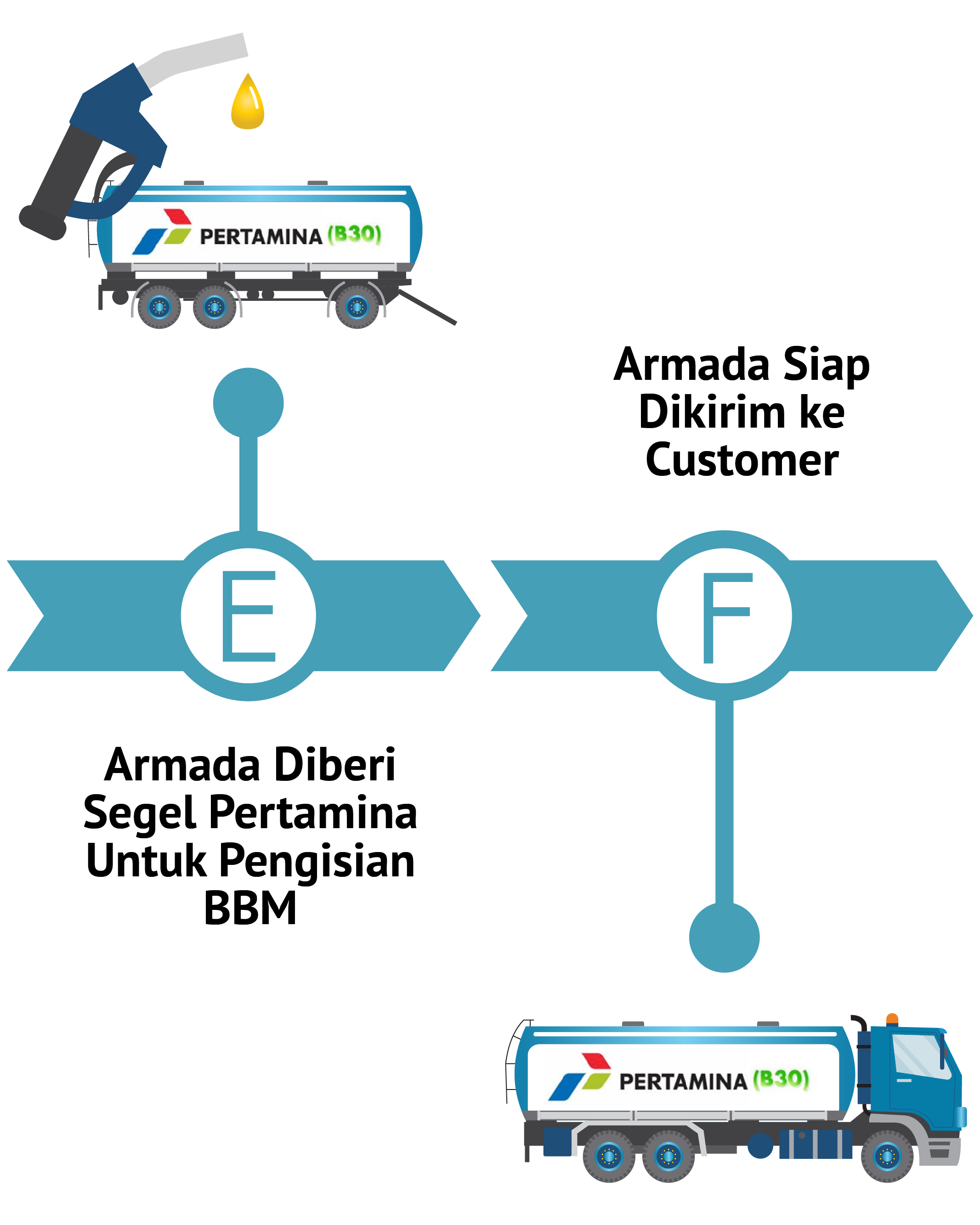 Layanan - PT Bandawasa Nusantara Entraco